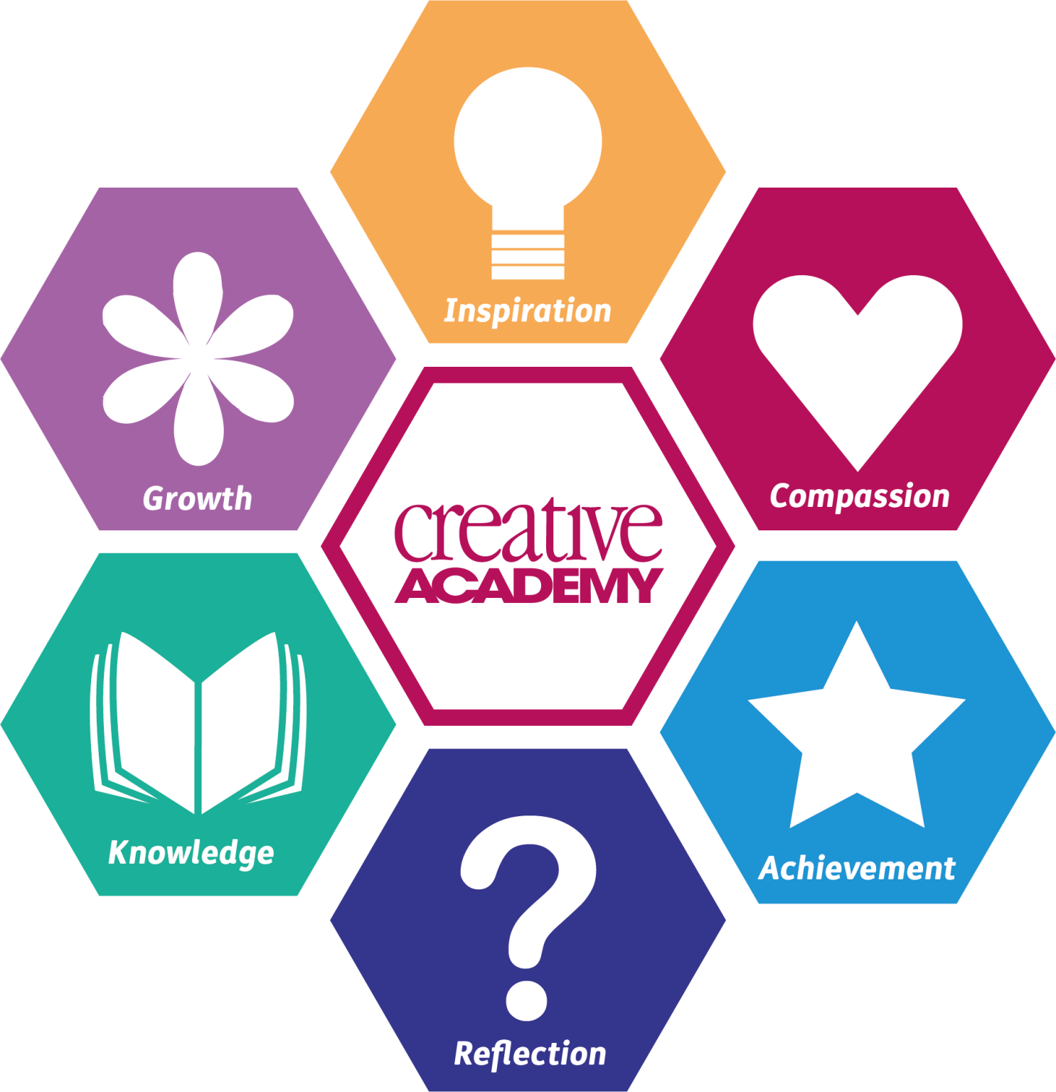 FAQs – Creative Academy